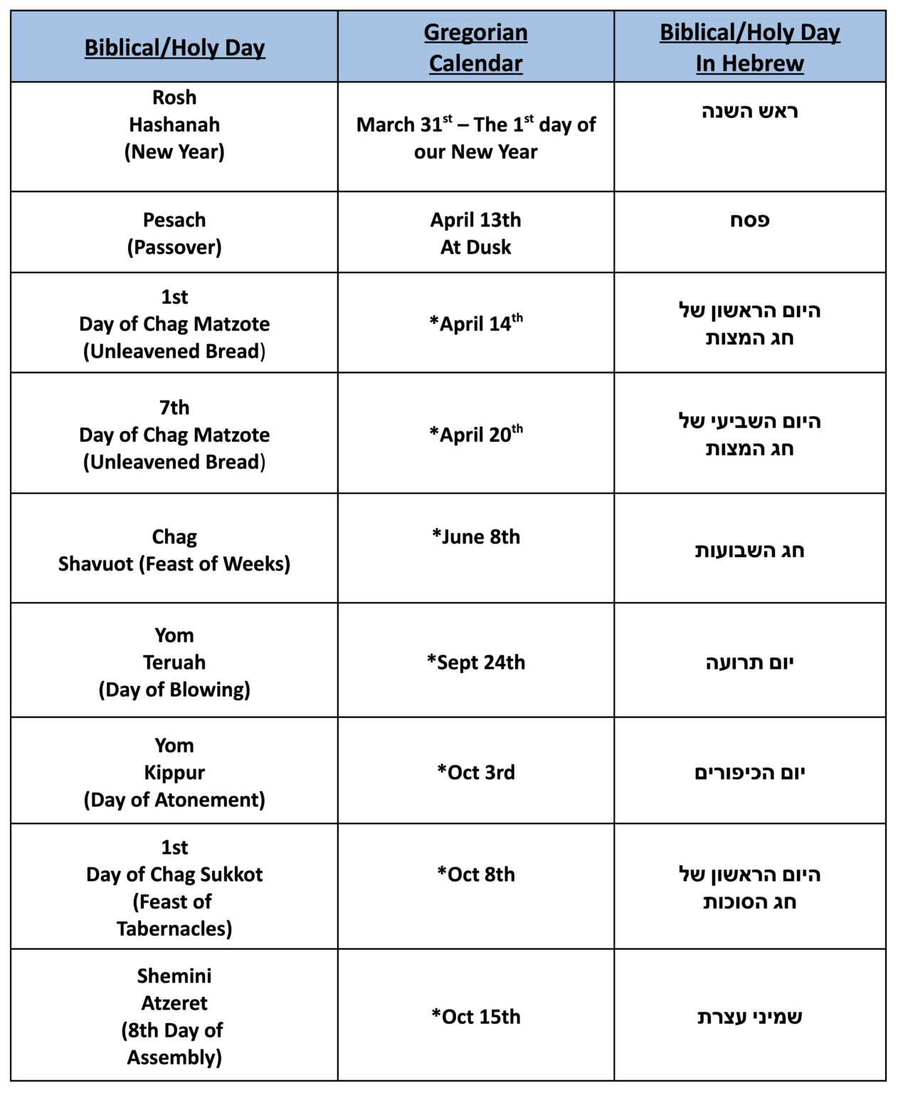 Holy Day Calendar 2025 – Hashabah Yisrael